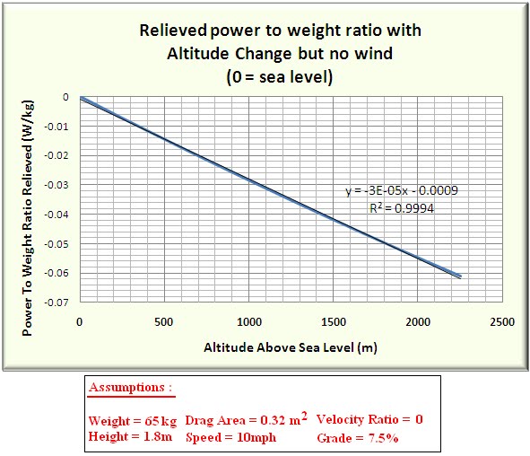 Ron George: Wind & Altitude : Effects On Power To Weight Ratio