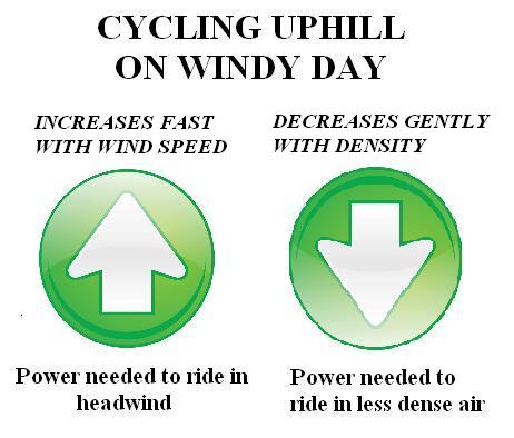 Ron George: Wind & Altitude : Effects On Power To Weight Ratio