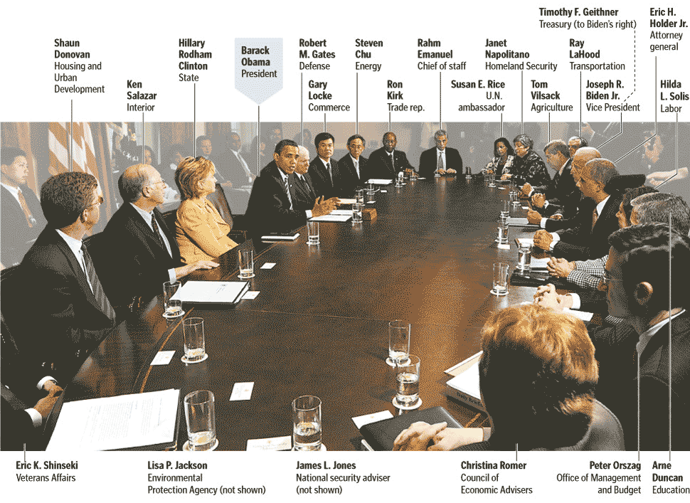 Paris Focus: U.S. Government in a Nutshell.