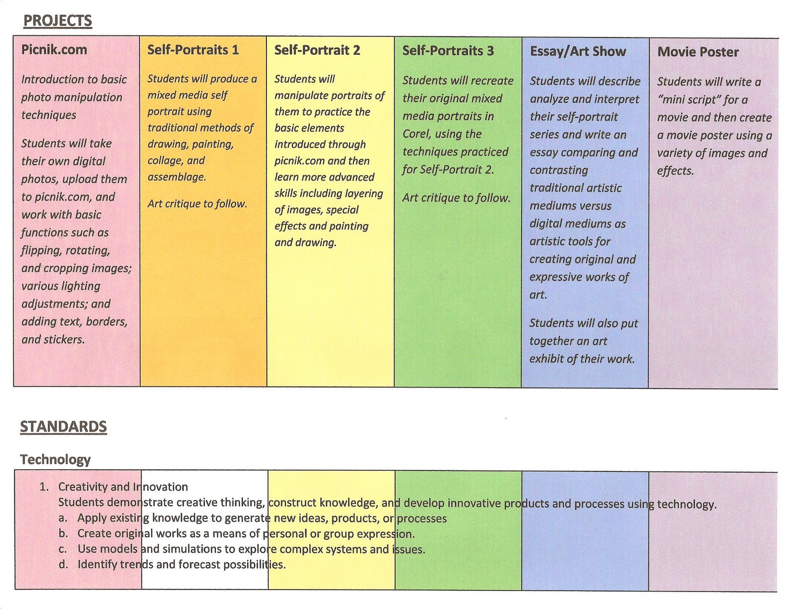 Tech Residency: Artifact 3: Technology Standards