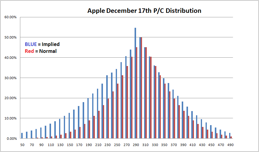 The Fat Left Tail: Progress on the Implied Distribution Project