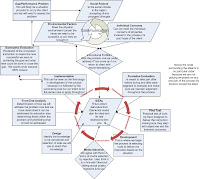Human Learning: Updated Model
