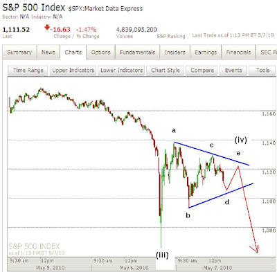 Principle Analysis: an Elliott Wave Blog for Forex Signals, Futures ...