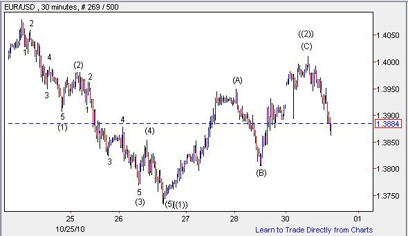 Principle Analysis: an Elliott Wave Blog for Forex Signals, Futures ...