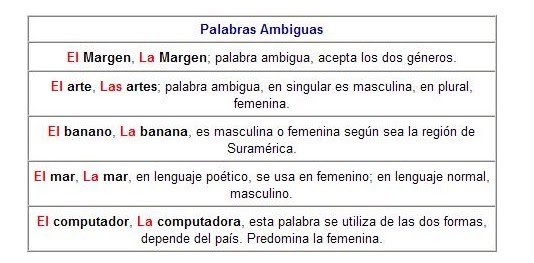 CoMpilaDores: GRAMÁTICA AMBIGUA