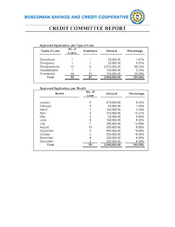 BOSCONIAN SAVINGS AND CREDIT COOPERATIVE
