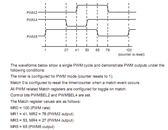 M-SYS MV: Using PWM on LPC17xx