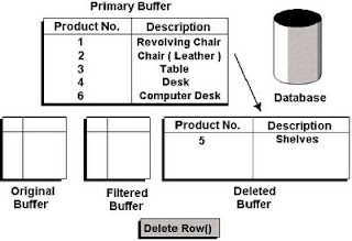 Desarrollador PowerBuilder: DataWindow Buffers