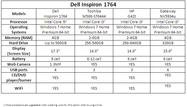 Dell Laptop Product Review | Digital Lovers Blog