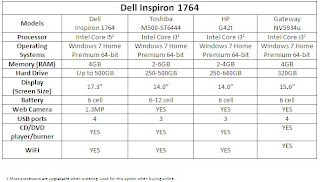 Dell Laptop Product Review | Digital Lovers Blog