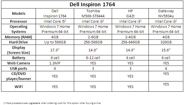 Dell Laptop Product Review | Digital Lovers Blog