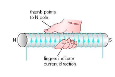 Physics Grade 11: Magnetism and Electromagnetism; Right Hand Rules