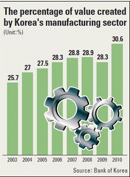 Korea's Information Society: Hardware vs. Software: Korea's Growing ...