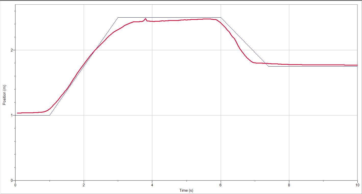 SORRY SORRY★BUT IT'S SHERRY'S PHYSICS BLOG: the motion lab---walking graphs