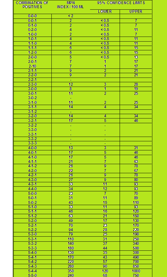 Microbiology test of water ( IP,BP,USP) – DRUG REGULATORY AFFAIRS ...