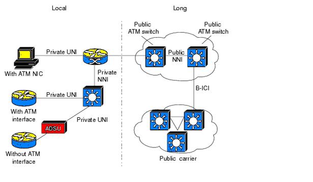 FUNDAMENTAL OF ATM NETWORK: ATM Fundamentals