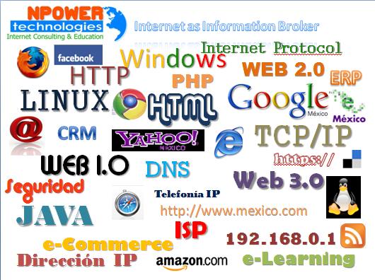 Conceptos Basicos de Internet: Conceptos Basicos de Internet