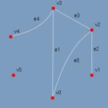 MACSmundi: Introdução à Teoria dos Grafos