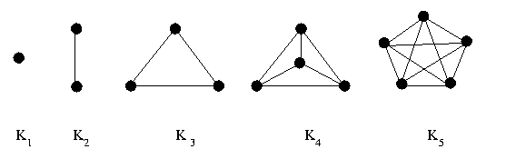 MACSmundi: Introdução à Teoria dos Grafos