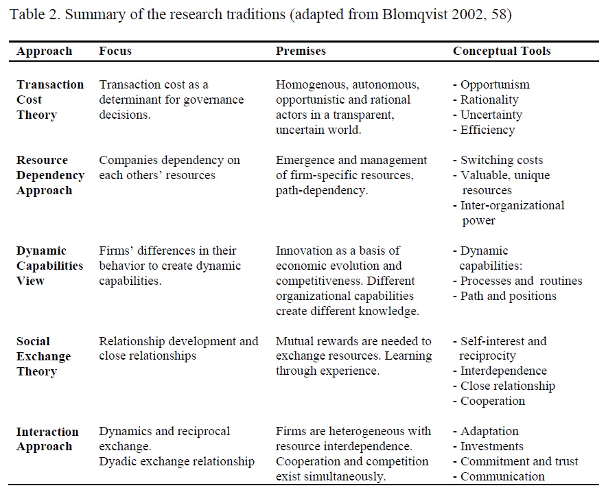 All of Marketing References: Theoretical approaches to research on ...