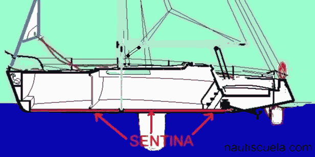 NÁUTICO: SENTINA