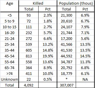 Where the Sidewalk Starts: NHTSA Releases 2009 Pedestrian Fatality ...
