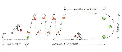 Jugar al Fútbol: JUEGO de control, slalom y velocidad.