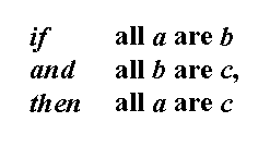 Unintended: SYLLOGISM