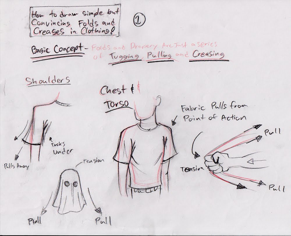 Tuxedo Marsh: CDA Notes Dump From Analytical Figure Drawing with Kevin ...