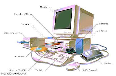 tecnico en sistemas: componentes basicos de un computador
