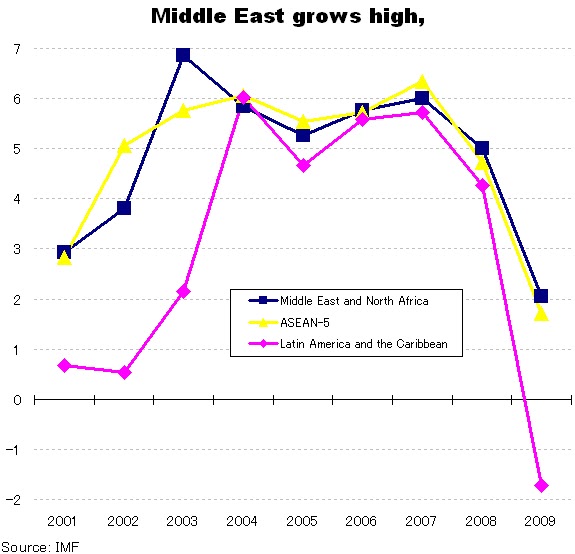 An Economist, Dropout: Egypt, Inflation, Revolution