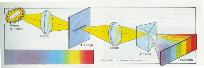 physical: propagacion de luz
