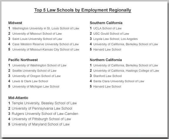 Download free Part Time Law School Programs California - omnidevelopers
