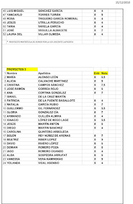 udLapuerta/etsam2010: [N] Notas Final de Curso