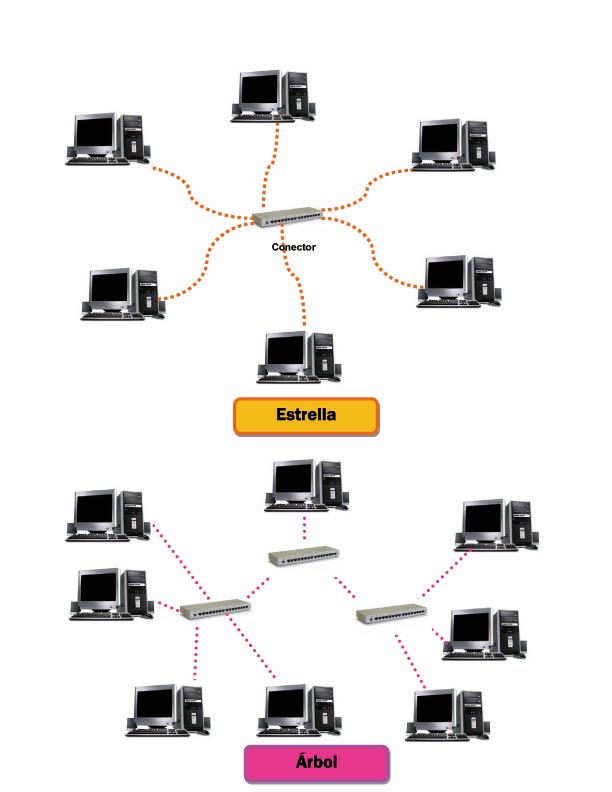 Redes de Computadoras