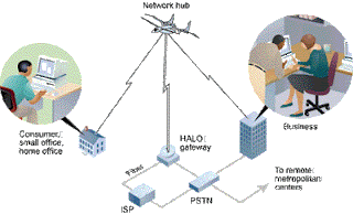 All about ""TecHnology"": How the Airborne Internet Will Work