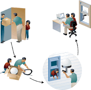 All about ""TecHnology"": How the Airborne Internet Will Work