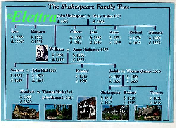 Ad Maiora: William Shakespeare