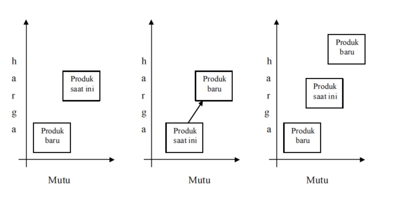 Manajemen Perdagangan Ritel | Agiel's Blog