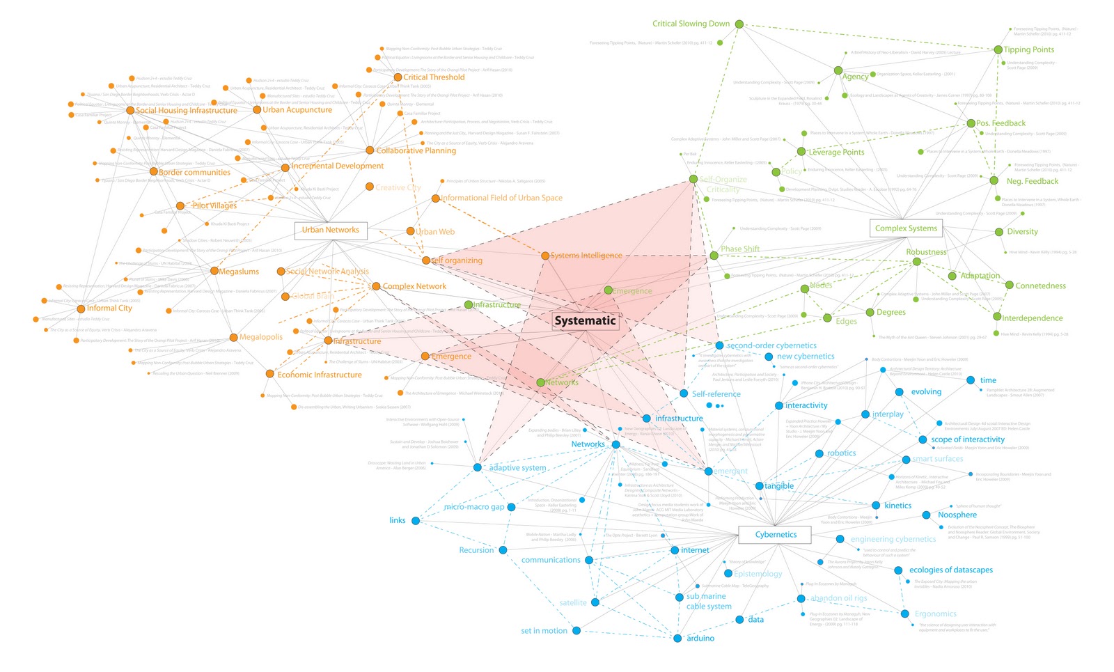 imag(in)ed trails: October 2010