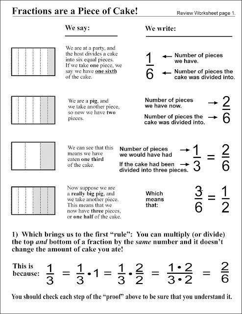 FRACTIONS are a piece of cake