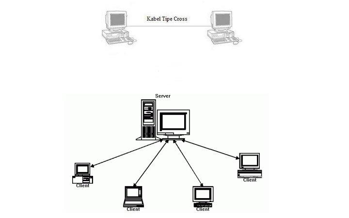 Tipe Jaringan Komputer - Perumperindo.co.id