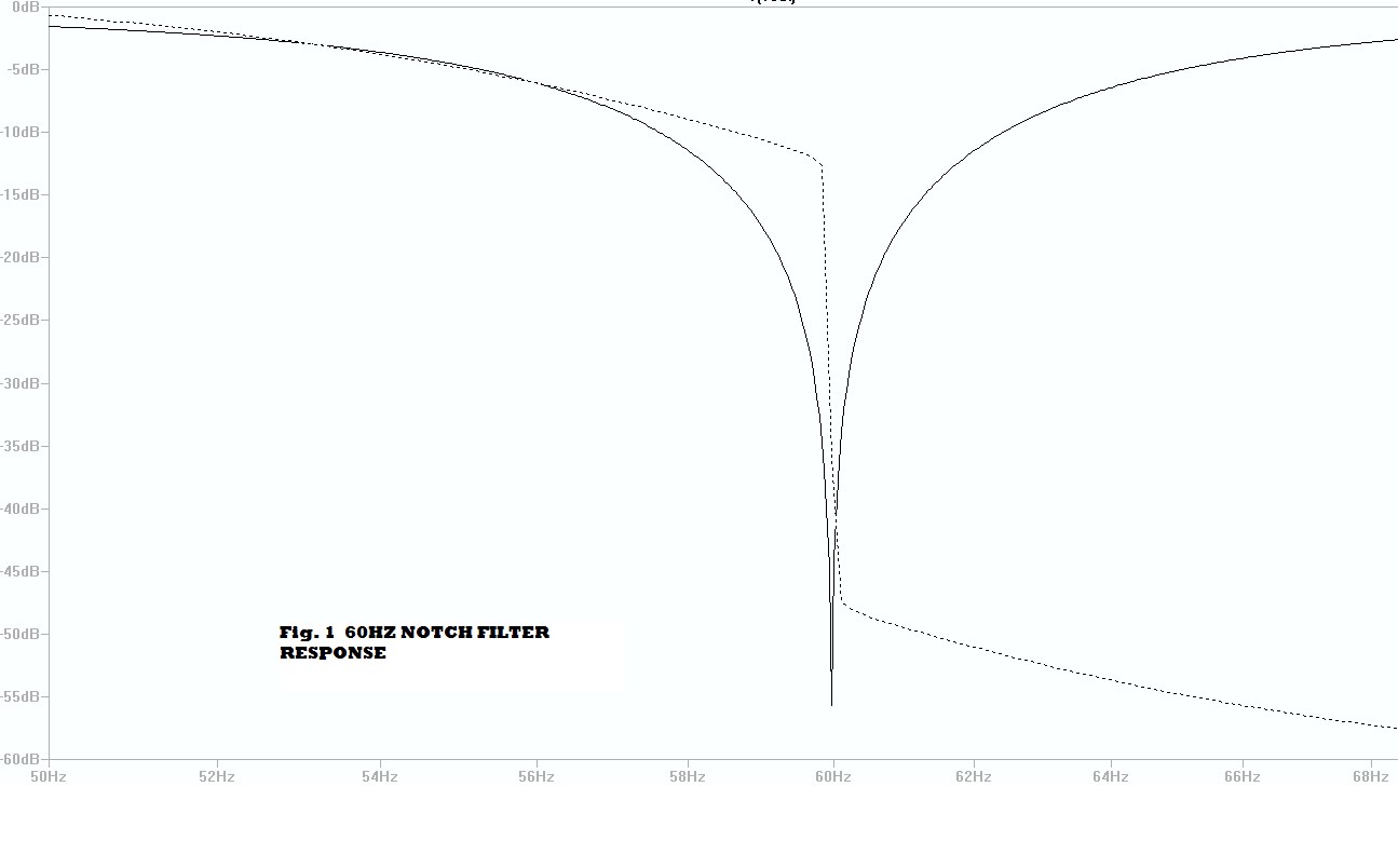 analogelectronix: 60HZ TWIN-T NOTCH FILTER