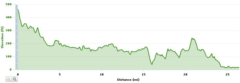 Boston Marathon Course Elevation Map - Map