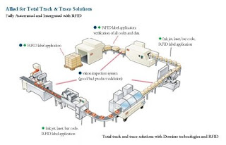 DCM: Receiving and Shipping Dock Operations: Radio-frequency ...