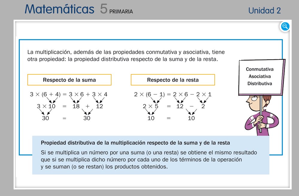 ¿APRENDEMOS JUNT@S? : PROPIEDAD DISTRIBUTIVA DE LA MULTIPLICACIÓN.