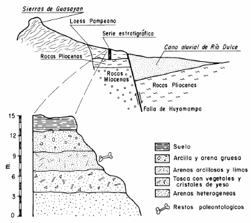 Tecnología de la Construcción: SUELOS