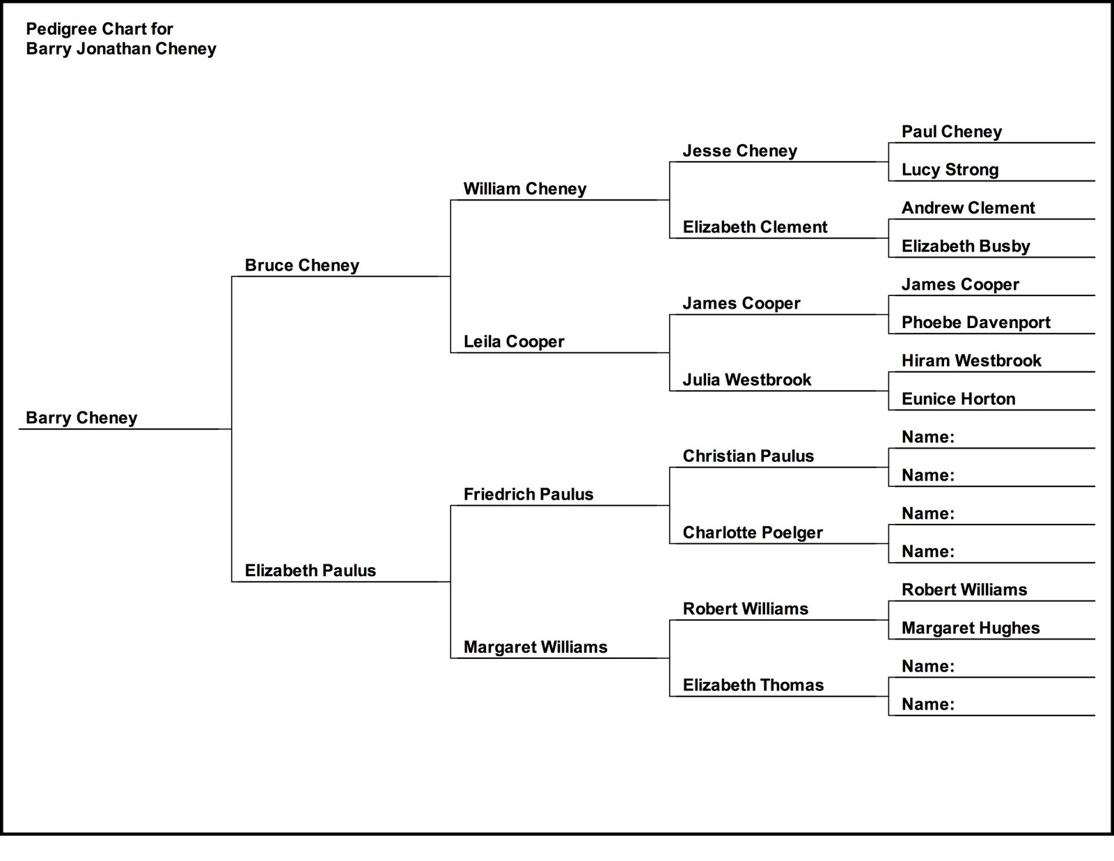 Genealogy Torch: Family Tree