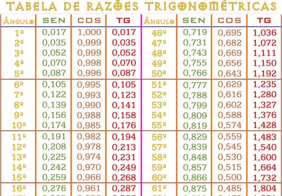Seno De 120 Graus Tabela - REVOEDUCA