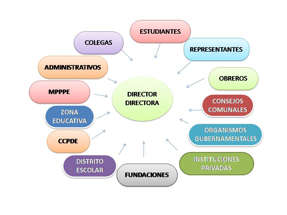 Notas de Saberes y Haceres: Directora Director